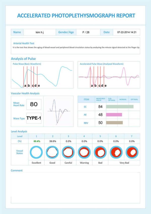 Max Pulse - Cardiovascular Screening Device Sales and Support