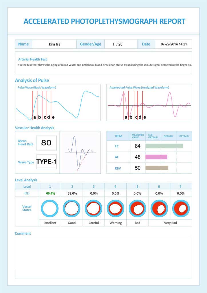 Max Pulse - Cardiovascular Screening Device Sales and Support